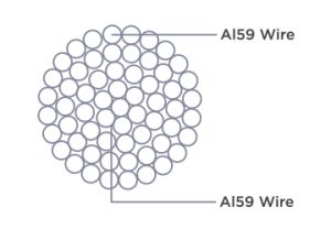 "STER-AL59TM Alloy Conductors Manufacturers in India
